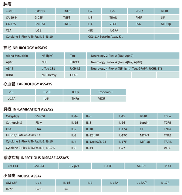 Simoa超灵敏蛋白质检测技术介绍 - 知乎