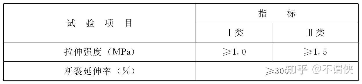 JGJ／T235-2011 建筑外墙防水工程技术规程 - 知乎