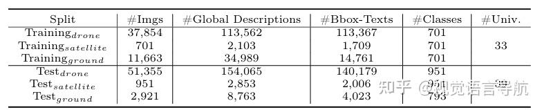 ECCV-2024 | 面向自然语言引导的无人机导航！GeoText-1652：基于空间关系匹配的测试基准 - 知乎