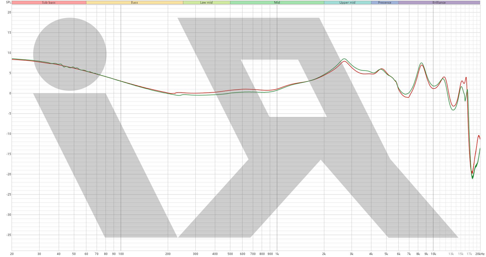 识听评测：Canpur 622B 多单元入耳式耳机 - 知乎