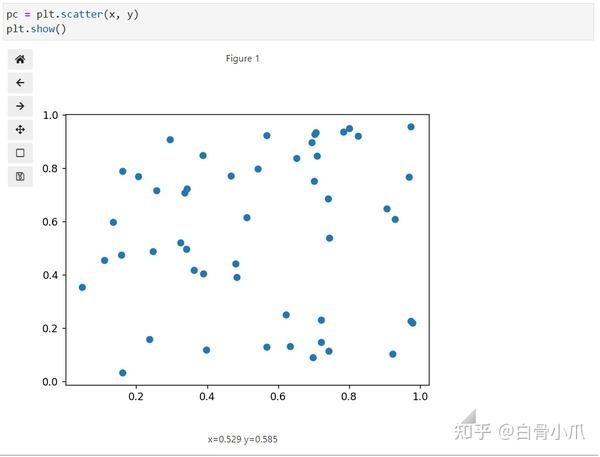 Scatter plot - 散点图（上） - 知乎