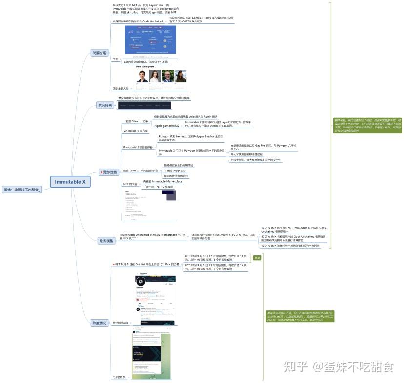 IMX，堪称链游“steam”？打新火热，打新有哪些注意事项？ - 知乎