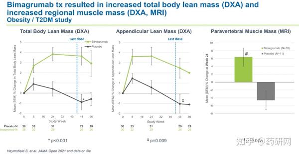 继GLP-1后，又一个减重靶点「金矿」在闪闪发光 - 知乎