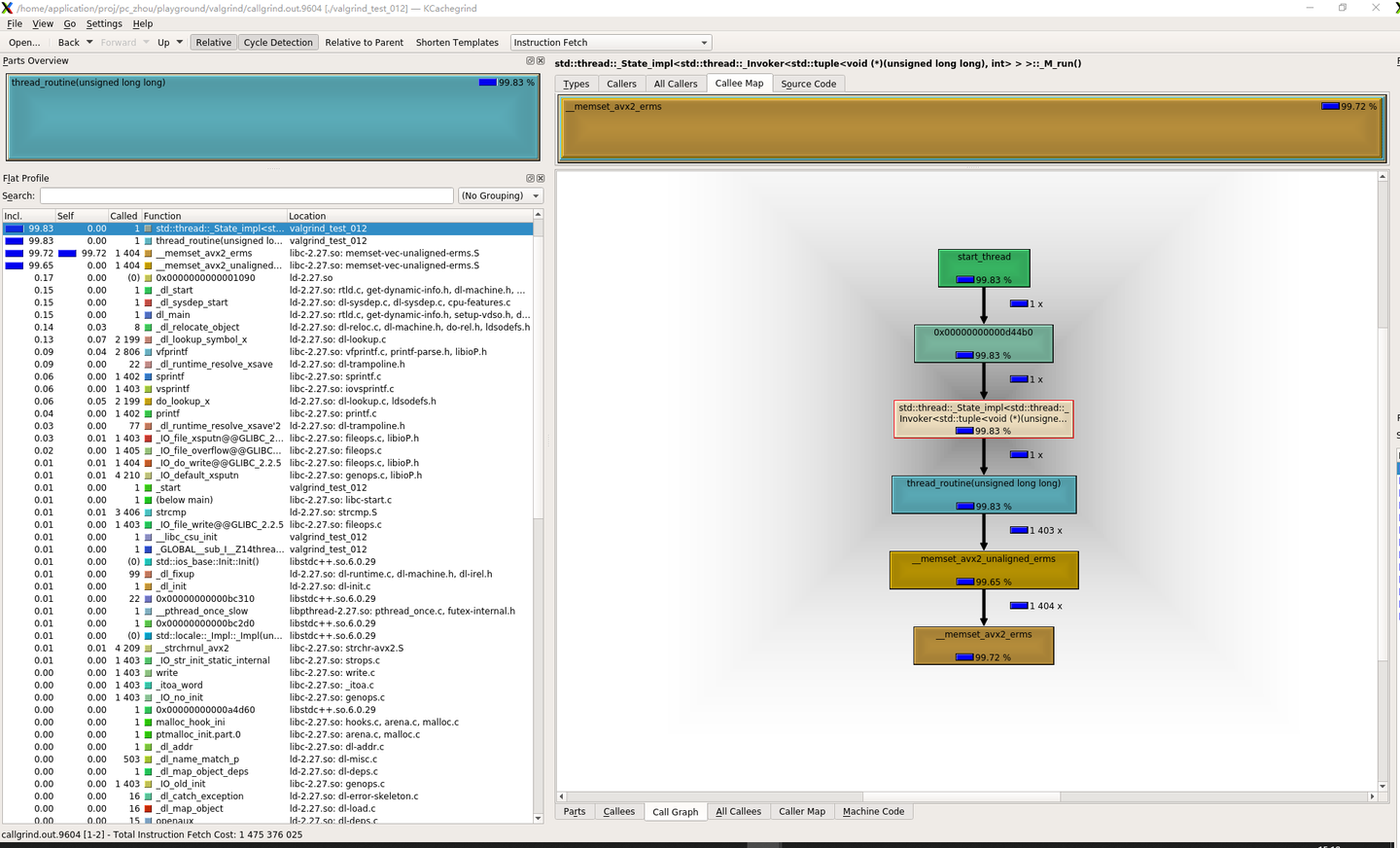 valgrind & callgrind & kcachegrind - 知乎