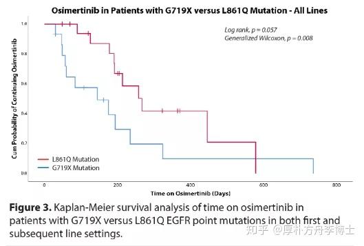 2020 ASCO：EGFR敏感突变非小细胞肺癌最新研究及进展 - 知乎