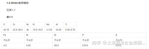GH44(GH3044）高温合金相近牌号板、带、丝、管、棒材和环形件等 - 知乎