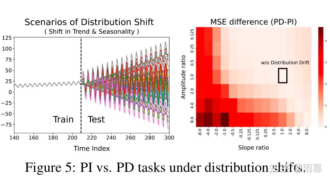 《Learning to Embed Time Series Patches Independently》 论文翻译+解读 - 知乎