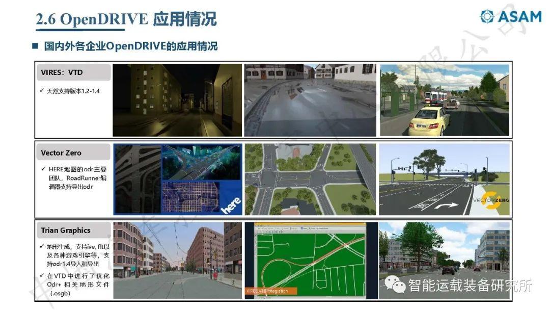自动驾驶仿真测试标准ASAM OpenX简介 - 知乎