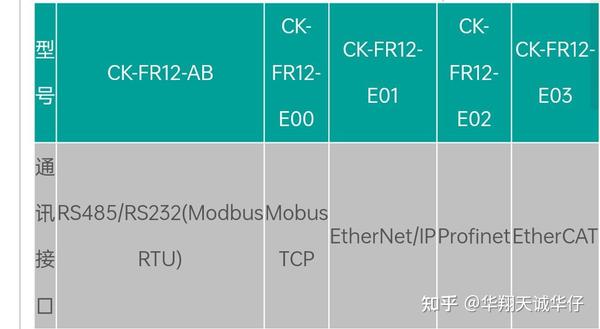 华翔天诚&晨控科技面向推出的一款CK-FR12系列读写器，并广泛应用制造行业，仓储行业并收集生产数据 - 知乎