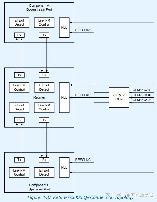 PCIE协议-实战应用4 (PCIe retimer) - 知乎