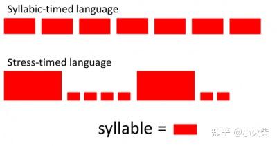 英语发音中的音长和节奏 - 知乎