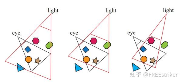Vulkan Cascade Shadow Map的故事 - 知乎