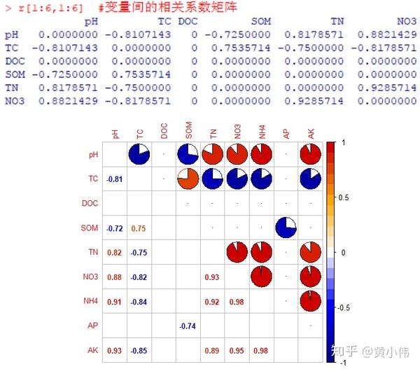 3个示例学会R包networkD3和plotly的桑基图绘制 - 知乎