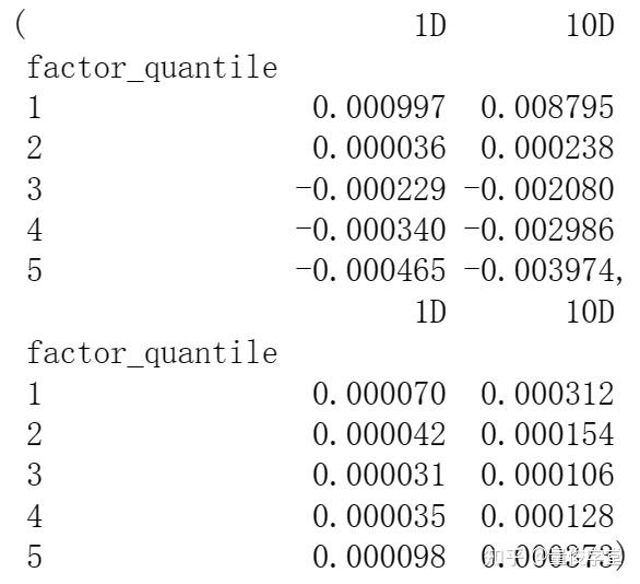 Alphalens因子评价库使用教程 - 知乎