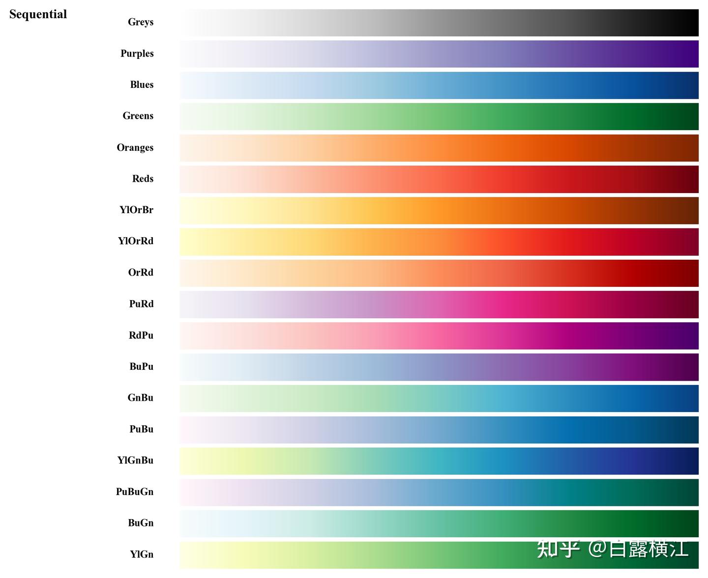 matplotlib的colormap - 知乎