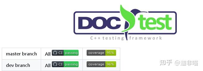 Win11+CMake+doctest进行简单单元测试 - 知乎
