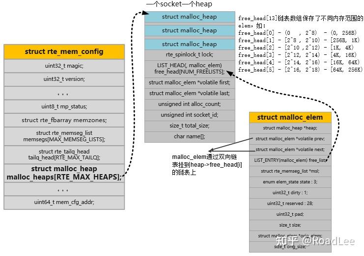 DPDK内存管理——全网最全篇 - 知乎