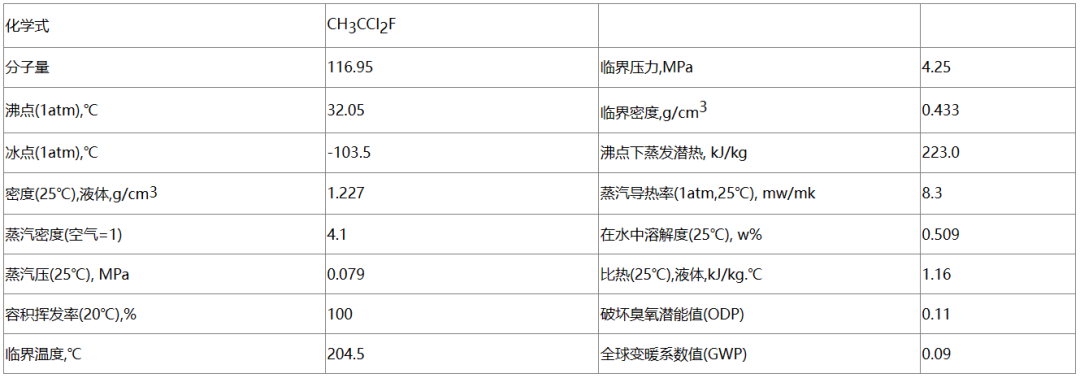 41种主要制冷剂的物化性质及用途盘点（收藏！） - 知乎