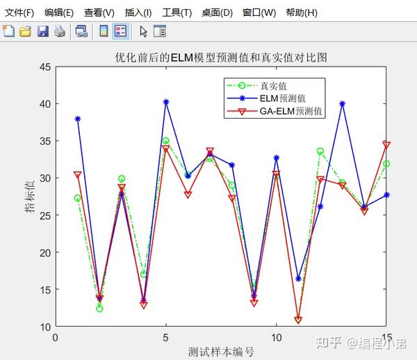 [03]基于遗传算法优化极限学习机预测及其MATLAB代码实现步骤 - 知乎