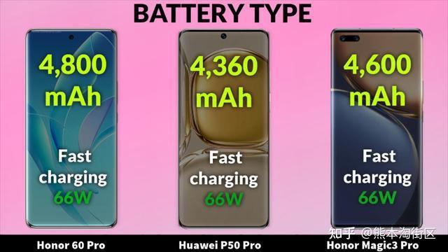 荣耀60Pro、华为P50Pro、荣耀Magic3Pro都很香，谁才是颜值之光 - 知乎