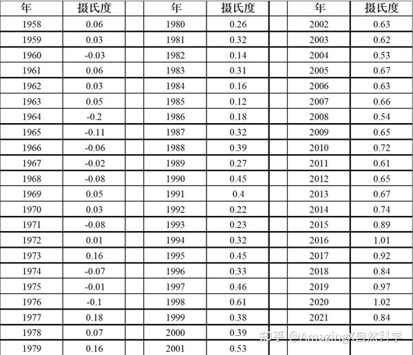 2022HiMcM【A/B题】独家思路+数据+建模资料 - 知乎