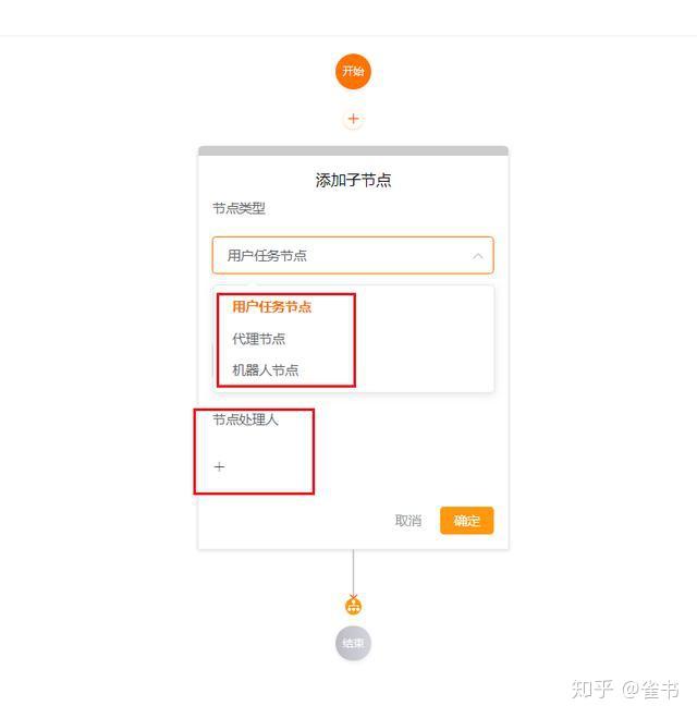 BPM的未来——智能业务流程管理iBPM平台 - 知乎