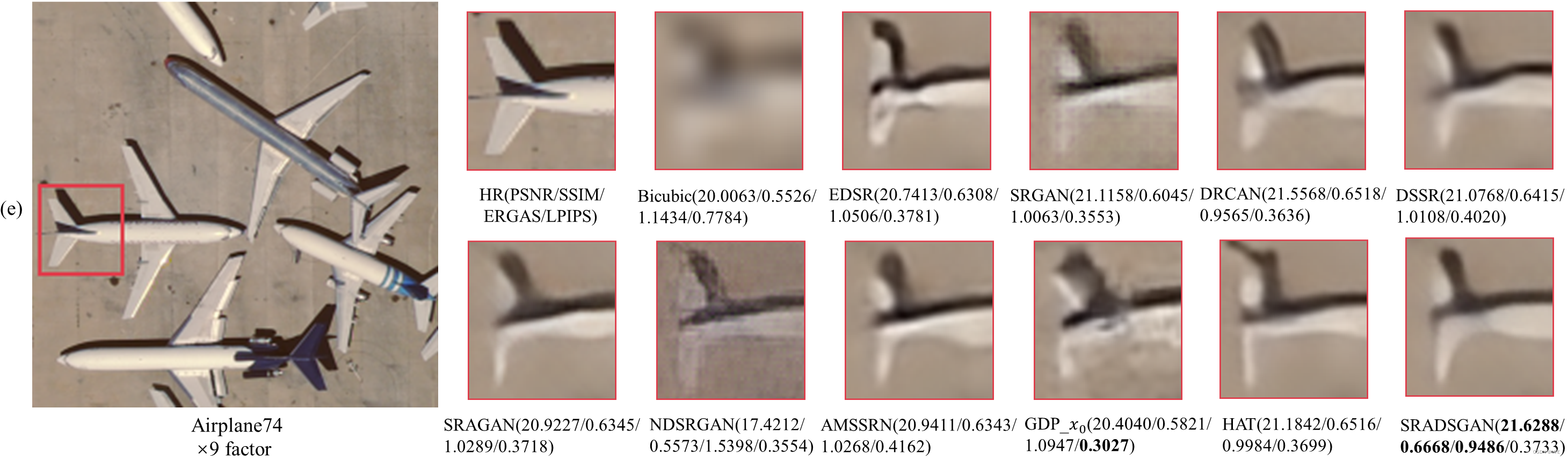 单幅遥感图像超分辨率SRADSGAN模型介绍 - 知乎
