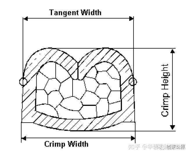 USCAR 21-第四版（2020）中文翻译版 - 知乎