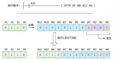 三菱FX PLC学习之移位指令 - 知乎