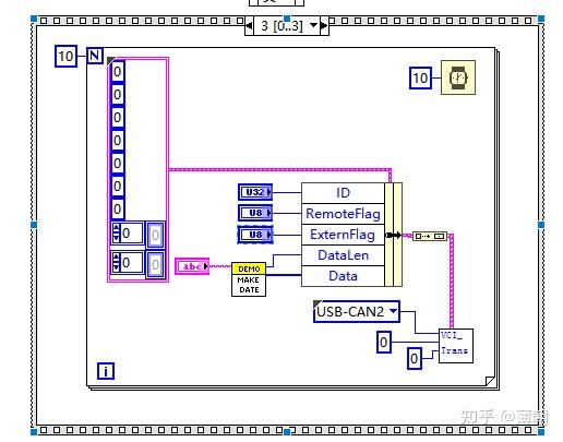 在labview中实现CAN通讯 - 知乎