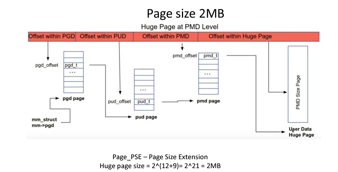 Linux页面大小以及通过巨页对TLB进行优化 - 知乎