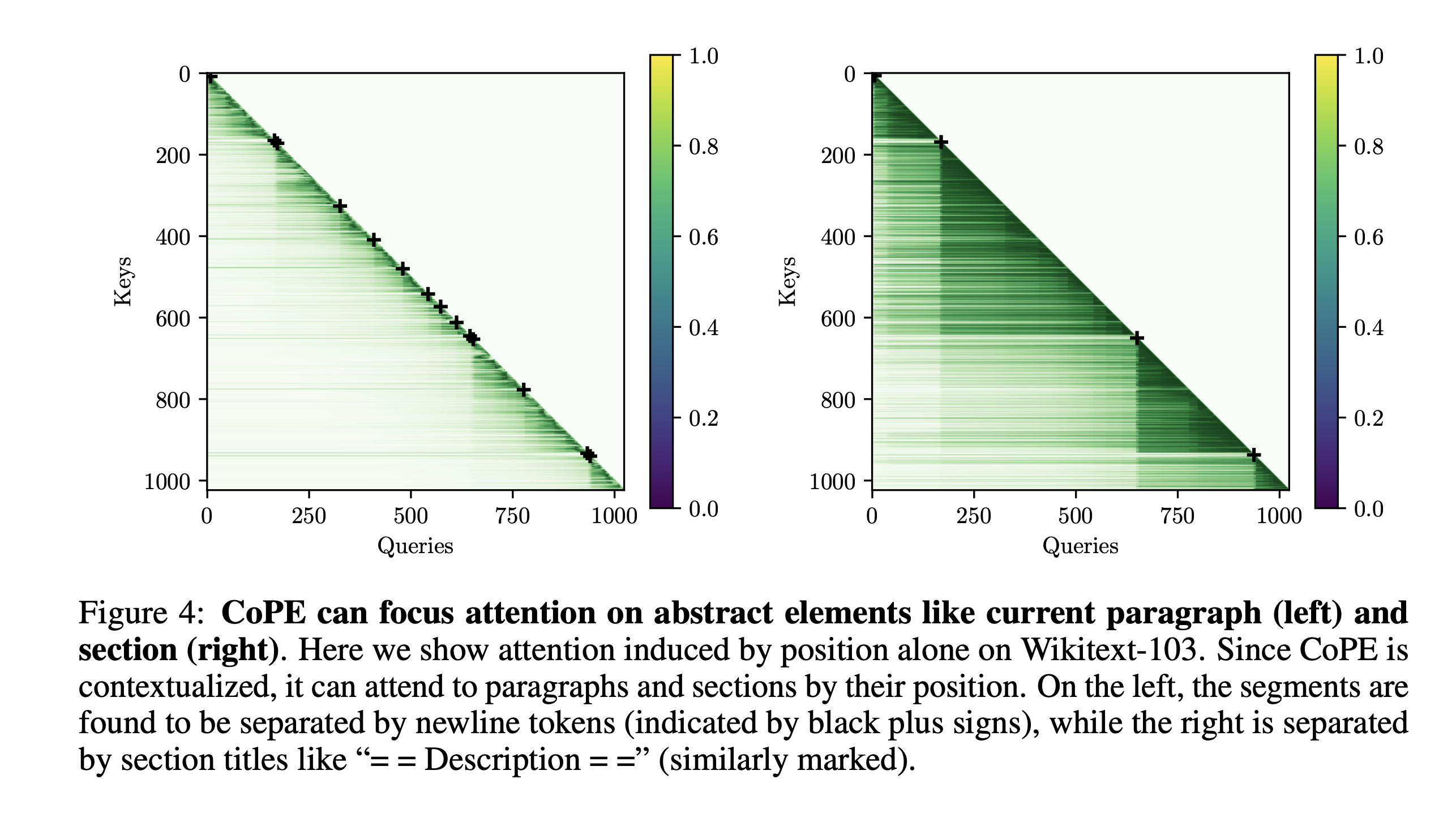 [简读] Contextual Position Encoding (CoPE) - 知乎