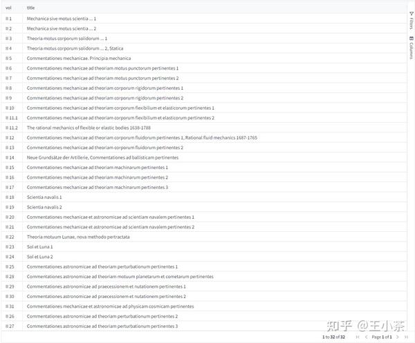 关于《欧拉全集》：Leonhardi Euleri Opera Omnia - 知乎