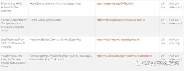 【CVPR2020来啦】不容错过的29个教程Tutorial ！（附Slides下载链接） - 知乎