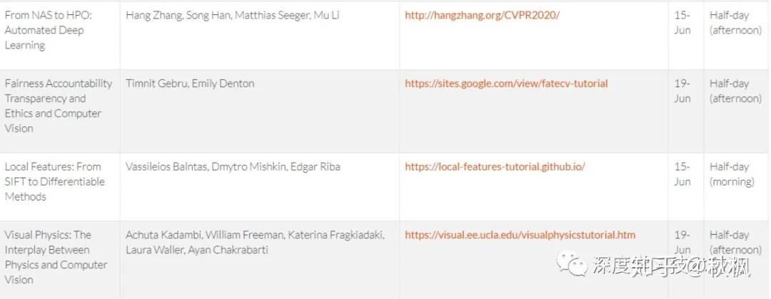 【CVPR2020来啦】不容错过的29个教程Tutorial ！（附Slides下载链接） - 知乎