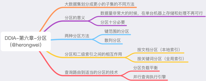 《数据密集型应用系统设计》 读书笔记 06-2：分区 - 知乎
