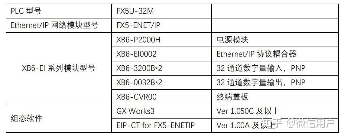 三菱FX5-ENET/IP使用步骤 - 知乎