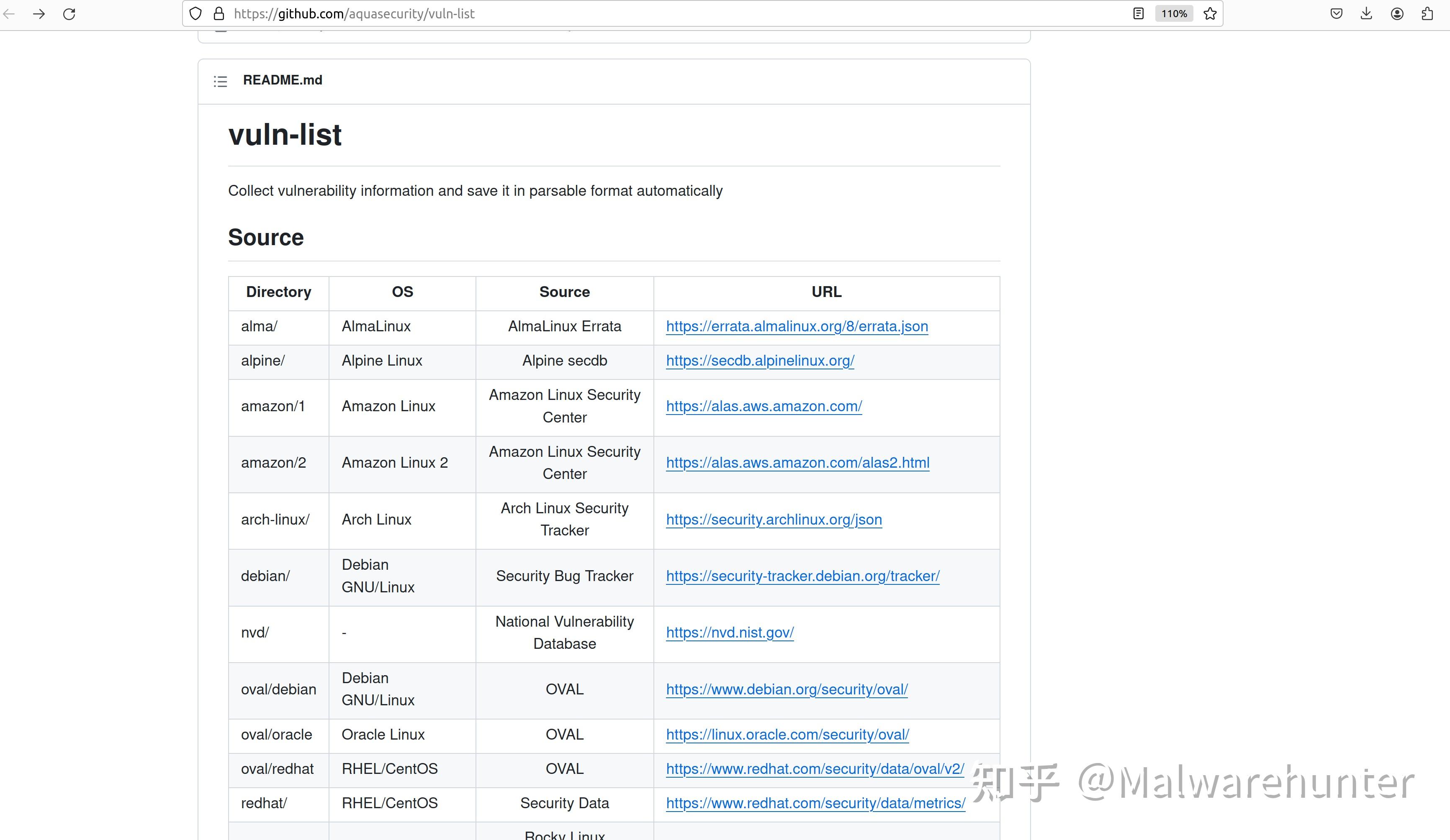 国外开放的漏洞平台 - 知乎