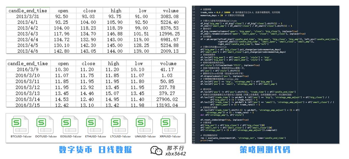 邢不行 | Python量化 + 数字货币 + 轮动 = 4年1000倍【附代码】 - 知乎