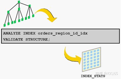 oracle 索引 - 知乎