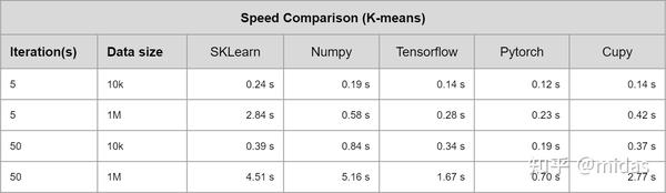 Python——GPU通用计算入门 - 知乎