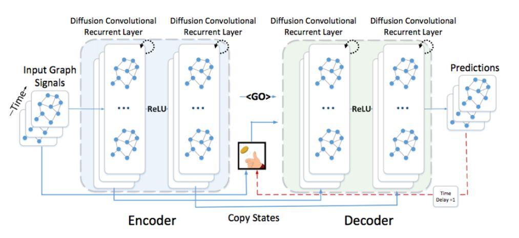 Graph Neural Network（GNN）综述 - 知乎