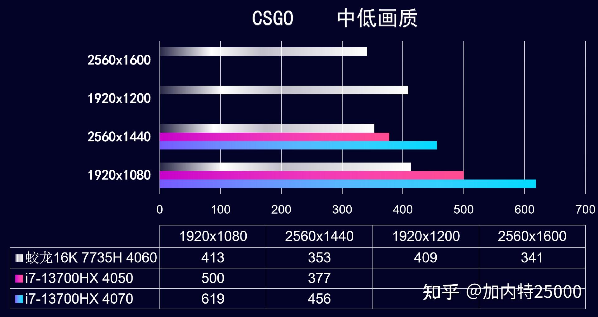 你机革变了，6499还值得买吗？机械革命 蛟龙16K 4060评测 - 知乎