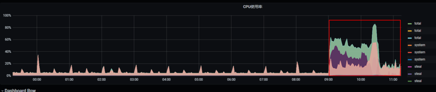 MySQL 数据库救火：磁盘爆满了，怎么办？ - 知乎