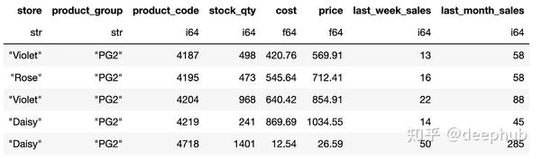 从Pandas快速切换到Polars ：数据的ETL和查询 - 知乎