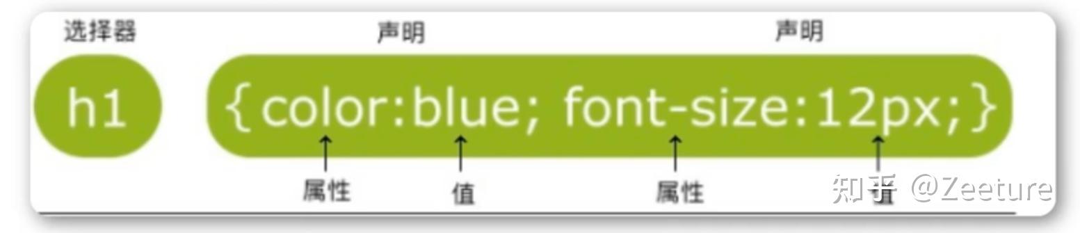 004.CSS选择器 - 知乎