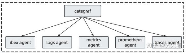 【云原生•监控】Categraf大一统的监控数据采集器 - 知乎