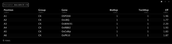 🤑 qPCRtools | 神仙R包分分钟搞定你的qPCR实验结果！~ - 知乎
