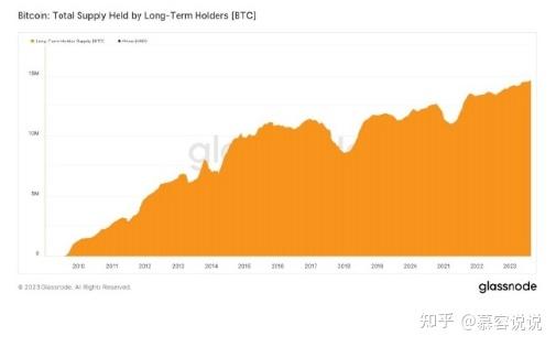 8.14比特币行情分析，猴市任然难操作 - 知乎