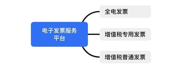 每刻产品说：谁说我们只能识别30+种发票？有进出口业务的企业注意了…… - 知乎
